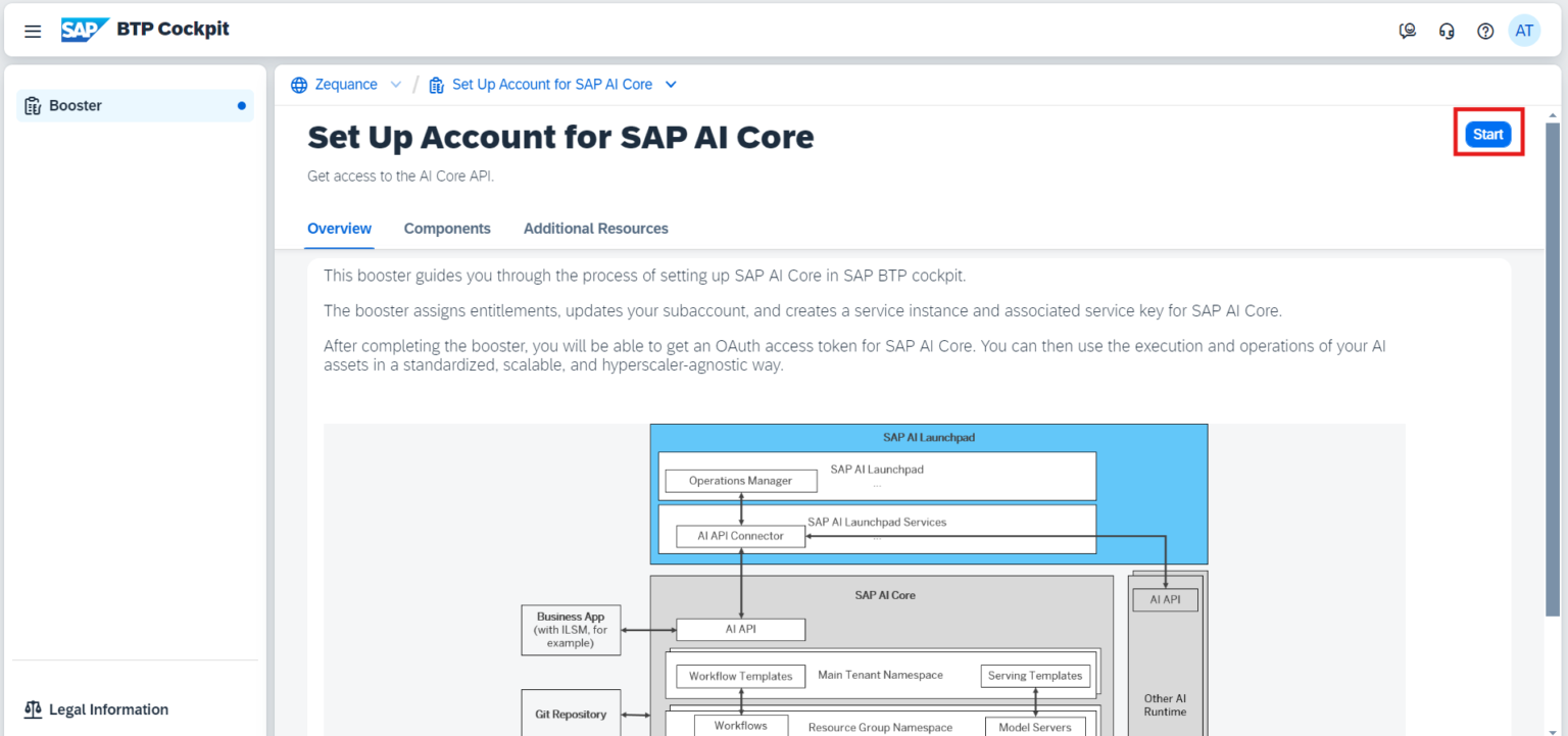 SAP AI Core Setup Guide | SAP BTP Tutorial