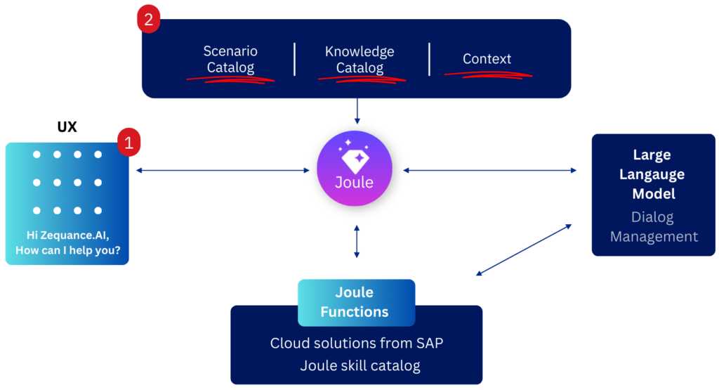 What is SAP Joule? 3 Key Facts About SAP’s AI Copilot - Zequance AI